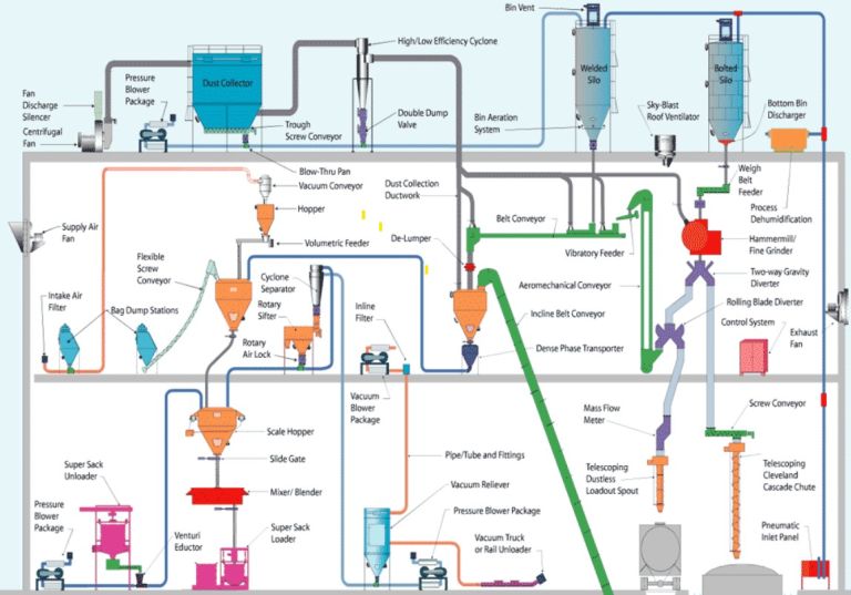 Home [www.drysolidsprocess.com]